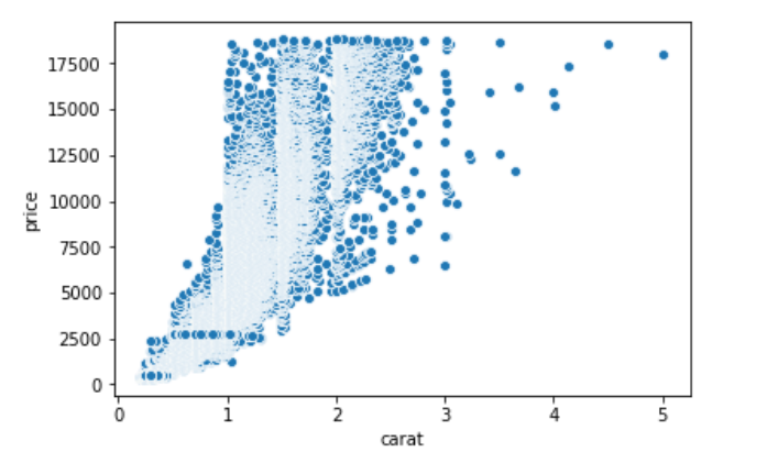 Python可视化之seaborn Csdn博客