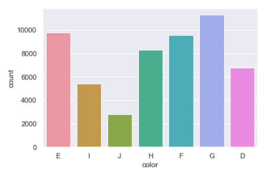 python可视化之seaborn-CSDN博客