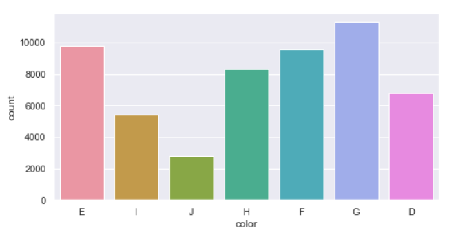 python可视化之seaborn-CSDN博客
